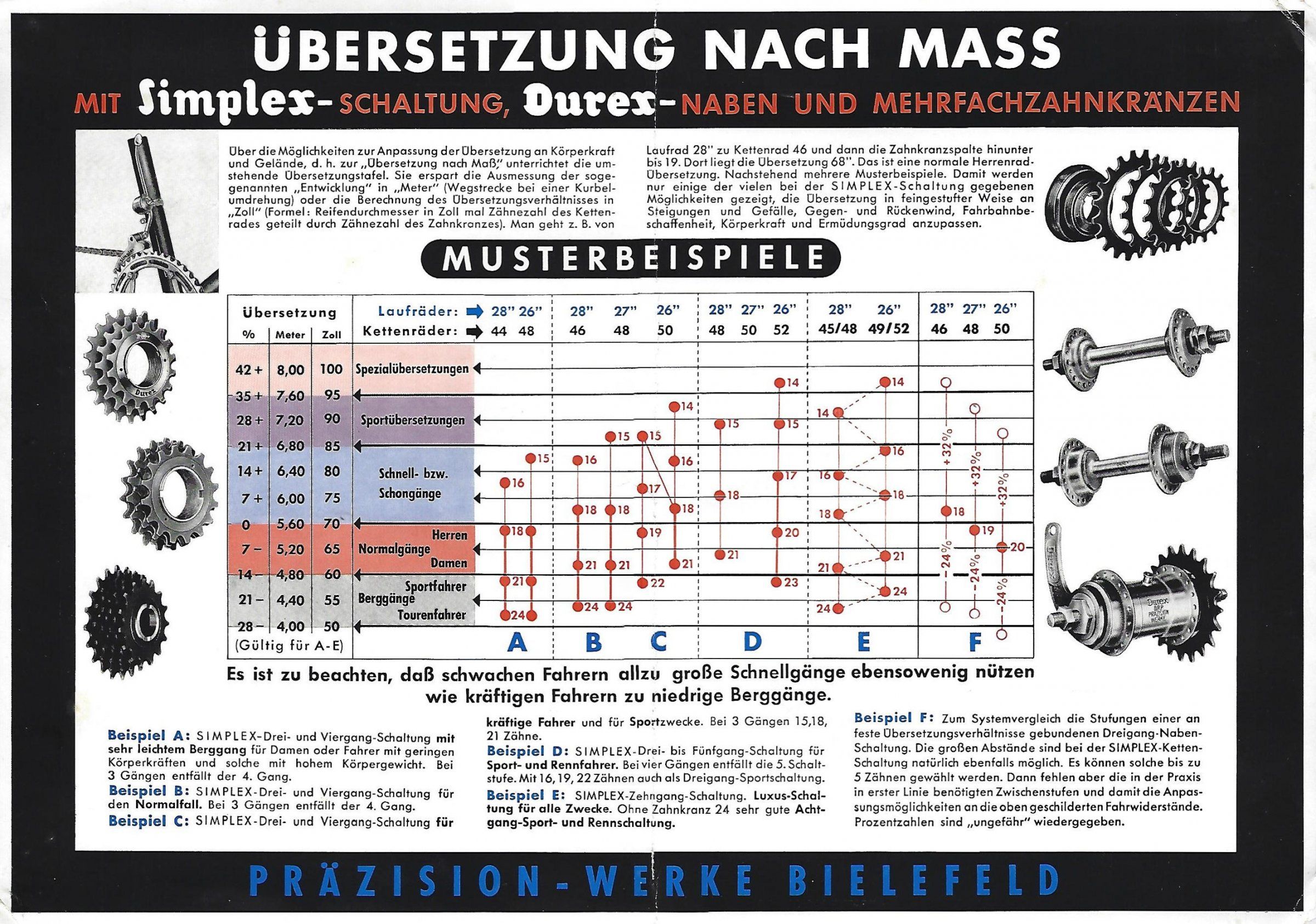 Welche Übersetzung fahrt ihr an euren richtig alten Rädern? | Rennrad ...