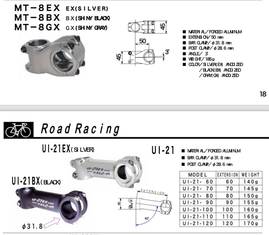 Wie wird der Vorbau gemessen? | Rennrad-News.de